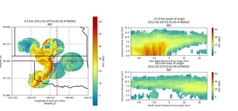 Create A 3 Panel Plot Using Gridmapdisplay — Pyartmch 212 Documentation