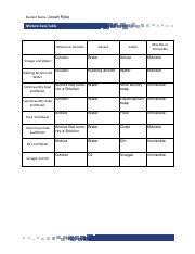Exploring Mixture And Solution Combinations A Babe S Course Hero