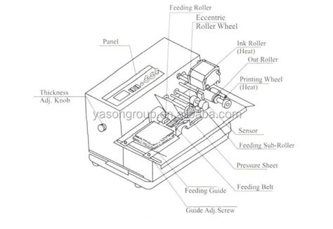 My F Automatic Solid Ink Expiry Date Coding Machine Batch Number Printer For Bags Buy Date