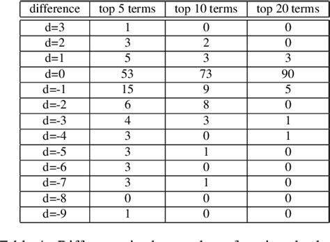 Binary Space Partitioning Semantic Scholar