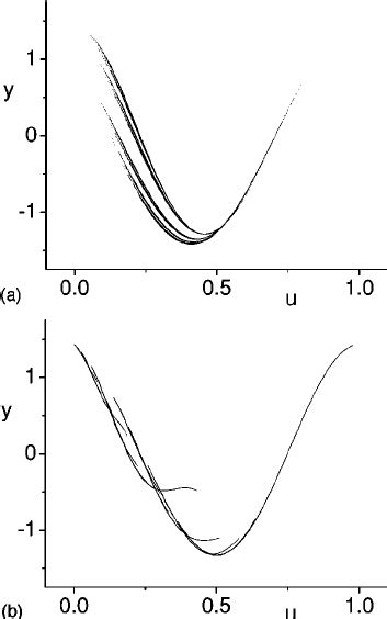 The Synchronization Set Of Eq ͑ 4 ͒ With C ϭ 0 35 Download