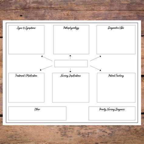 Nursing Concept Map Template Etsy Fillable Form 2025