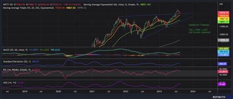 Siddharth Thakkar On Linkedin Nifty50 Finance Nifty Banknifty