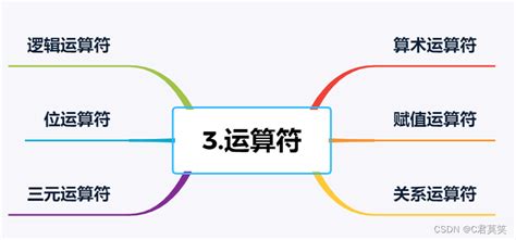 程序员必备画图技能，你必须得会 程序员画图 Csdn博客