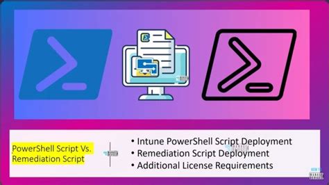 intune proactive remediation script package htmd community posted on