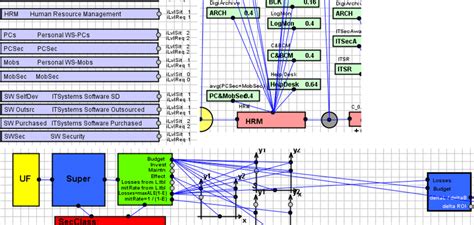 1 Reference Model Programming Layout Example Download Scientific Diagram