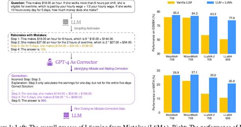 Learning From Mistakes Makes Llm Better Reasoner Paper And Code Catalyzex