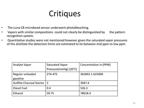 Ppt Fluorescence Based Self Encoding Micro Bead Sensor Arrays Powerpoint Presentation Id979913