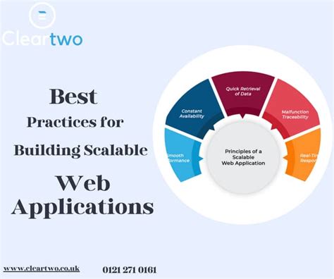 Best Practices For Building Scalable Web Applicationspdf