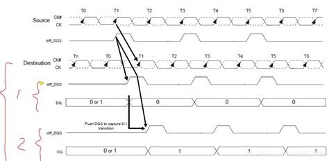 Ddr3 Basic Concept 6 Write Leveling Programmer Sought