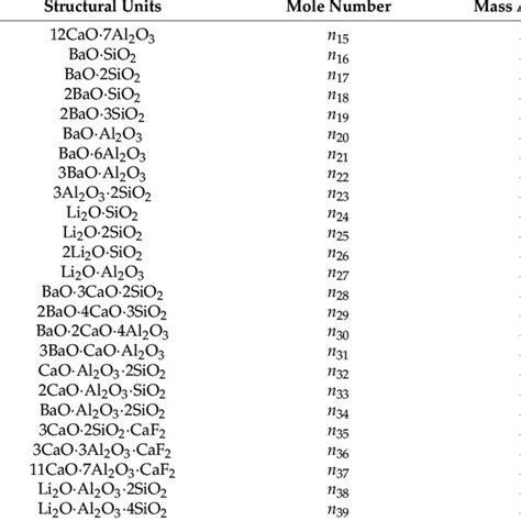 Effect Of Mass Ratio Of Al2o3 Sio2 On The Activities Of Al2o3 And Sio2 Download Scientific
