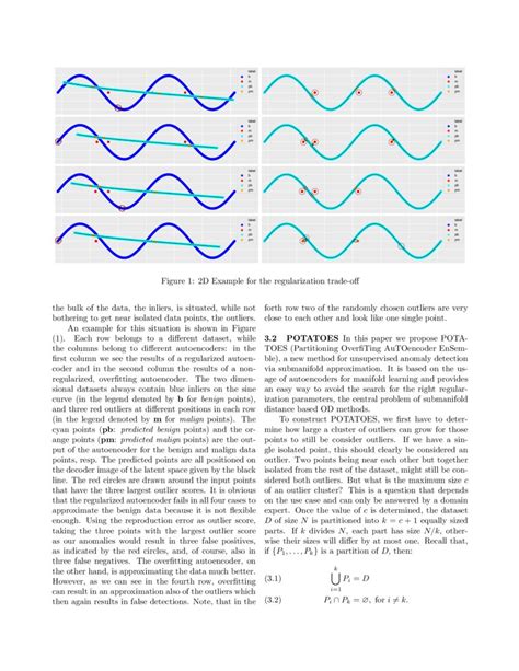 Anomaly Detection With Partitioning Overfitting Autoencoder Ensembles