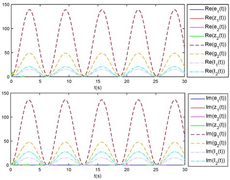 Finite Time Passivity And Synchronization For A Class Of Fuzzy Inertial Complex Valued Neural