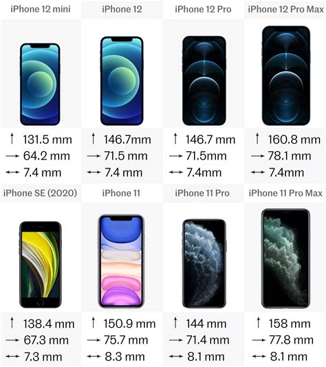 Comparing The Latest Iphones Iphone 12 Vs Iphone 11 Vs Iphone Se Artofit