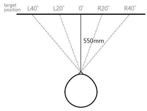 Electronics Free Full Text Development Of An Electrooculogram Eog