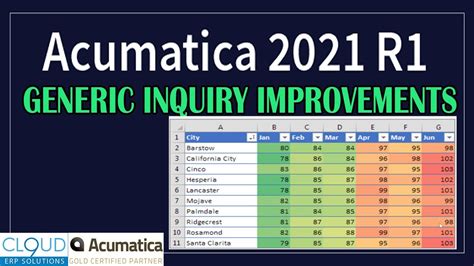 Acumatica 2021 R1 Generic Inquiry Improvements YouTube