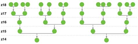 Edit Openstreetmap Directly From Your Mapbox Map By Mapbox Maps For Developers