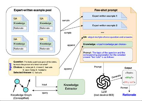 Figure 2 From Characterizing Large Language Models As Rationalizers Of