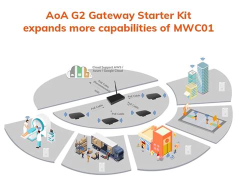 Rechargeable Card Badge Programmable Iot Device Aoa Ble