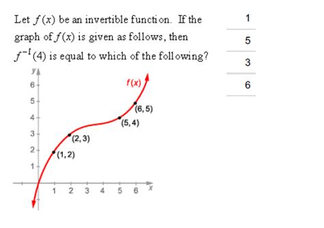 Solved Let Fx Be An Invertible Function If The Graph Of