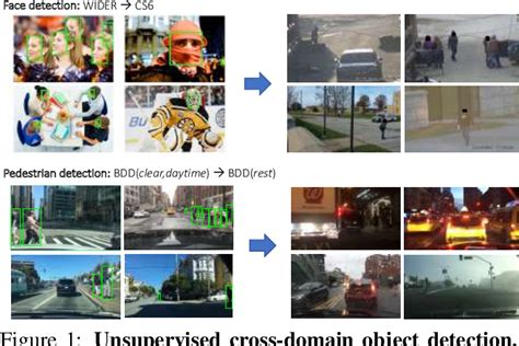 Figure 1 From Automatic Adaptation Of Object Detectors To New Domains Using Self Training