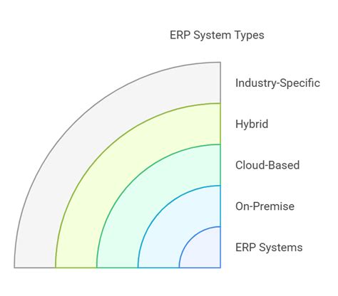 What Is An Erp System