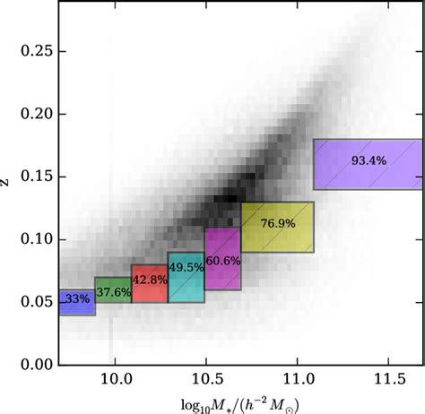 Figure 1 From The Massive End Of The Stellar Mass Function Semantic