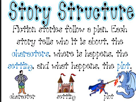Analyze Plot Structure 6th 8th Grade Quiz Wayground