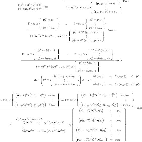 figure 1 from an analytical inductive functional programming system