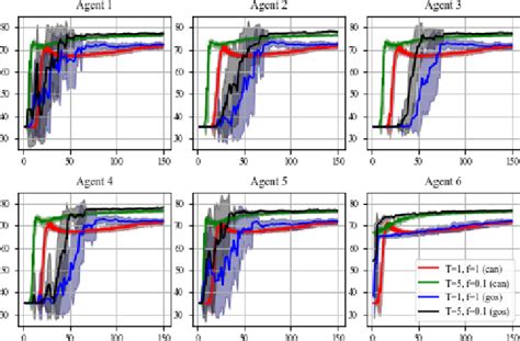 figure 1 from asynchronous local computations in distributed bayesian