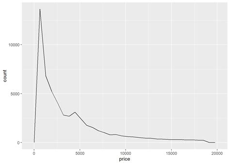 Exercise Solutions Data Analysis With R
