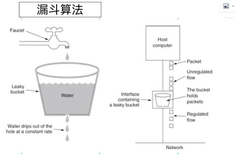 秒杀系统的设计与实现（二）接口限流方案接口限流后前端出现什么 Csdn博客