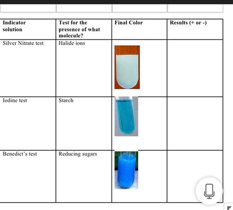 Solved Indicator Solution Test For The Presence Of What Molecule