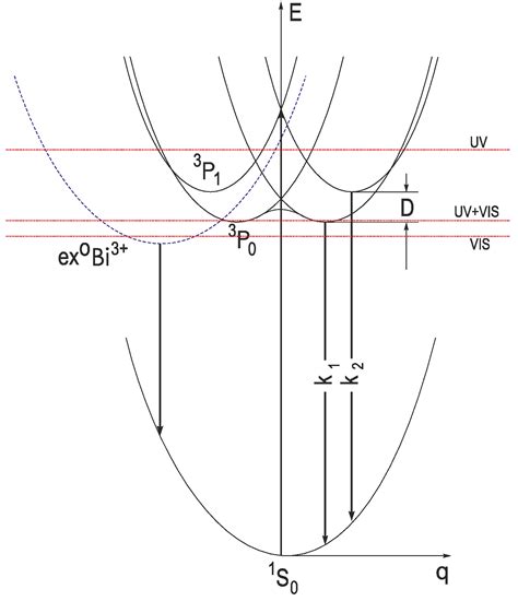 Crystals Free Full Text Luminescence Spectroscopy And Origin Of