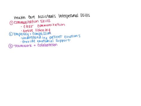 Solved Active Learning Template Nursing Skill Teaching About