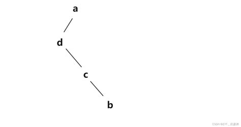 根据序列推出不同二叉树的个数先序序列为abcd的不同二叉树 Csdn博客