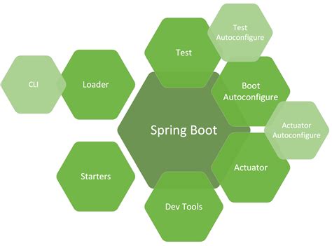 spring boot production grade spring based applications that you can “just run”