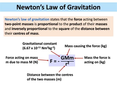 Gravitational Fields A Level Physics Teaching Resources