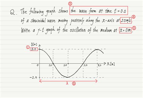Relation Of Y X Graph And Y T GraphIntroduction To High Babe Physics