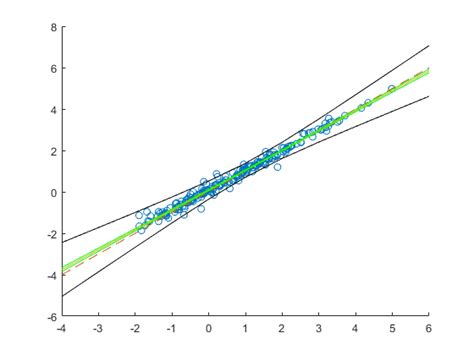 Total Least Squares Deming Regression Prediction Interval Using Jackknife Resampling Cross