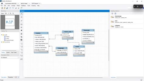 Sql Database Datascience Techjourney Learningtogether Skillup Dataanalyst Shivshankar