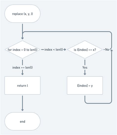 Python Find And Replace Time2code