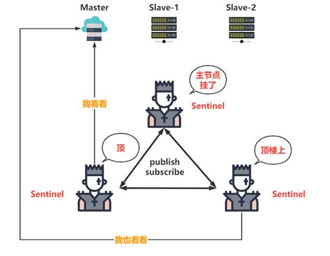 Redis事务与集群redis 集群模式下支持事务么 Csdn博客