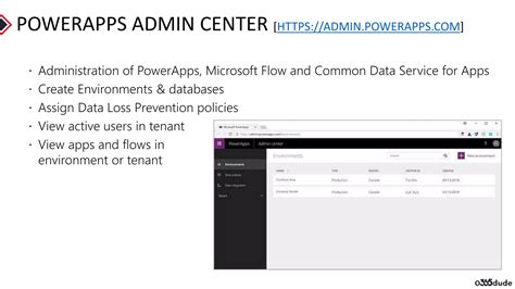 Enter The World Of PowerApps Canvas Vs Model Driven Apps PDF Cloud Computing Internet
