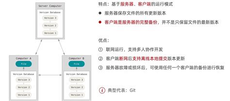 Git（版本控制：前端git使用全流程）前端git只播放一次 Csdn博客