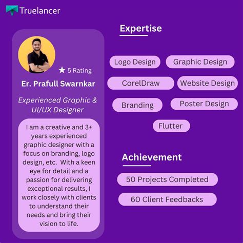 Er Prafull Swarnkar Your Digital Expert Sagar Gupta Posted On The