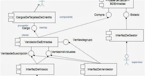 Diagrama De Componentes Uml Ejemplos Porn Sex Picture