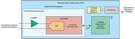 Wireless Water Quality Monitoring System Electronics Know How