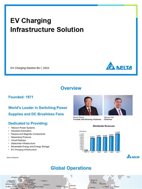 Evcsev Charging Infrastructure Presentationen202305029 Pdf