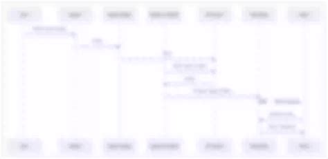 Building A More Robust Apache Apisix Ingress Controller With Litmus